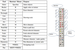 Arielvision for Sketchup - Sketchup-ur-space